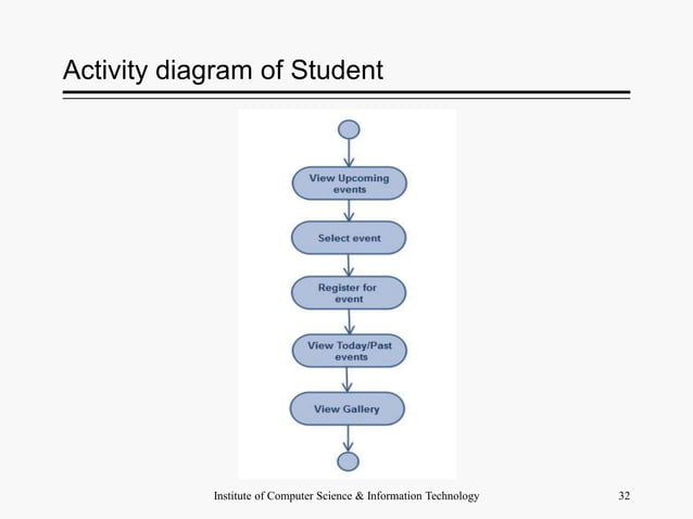 University Event Management System | PPTX | Computer Software and Applications | Computing