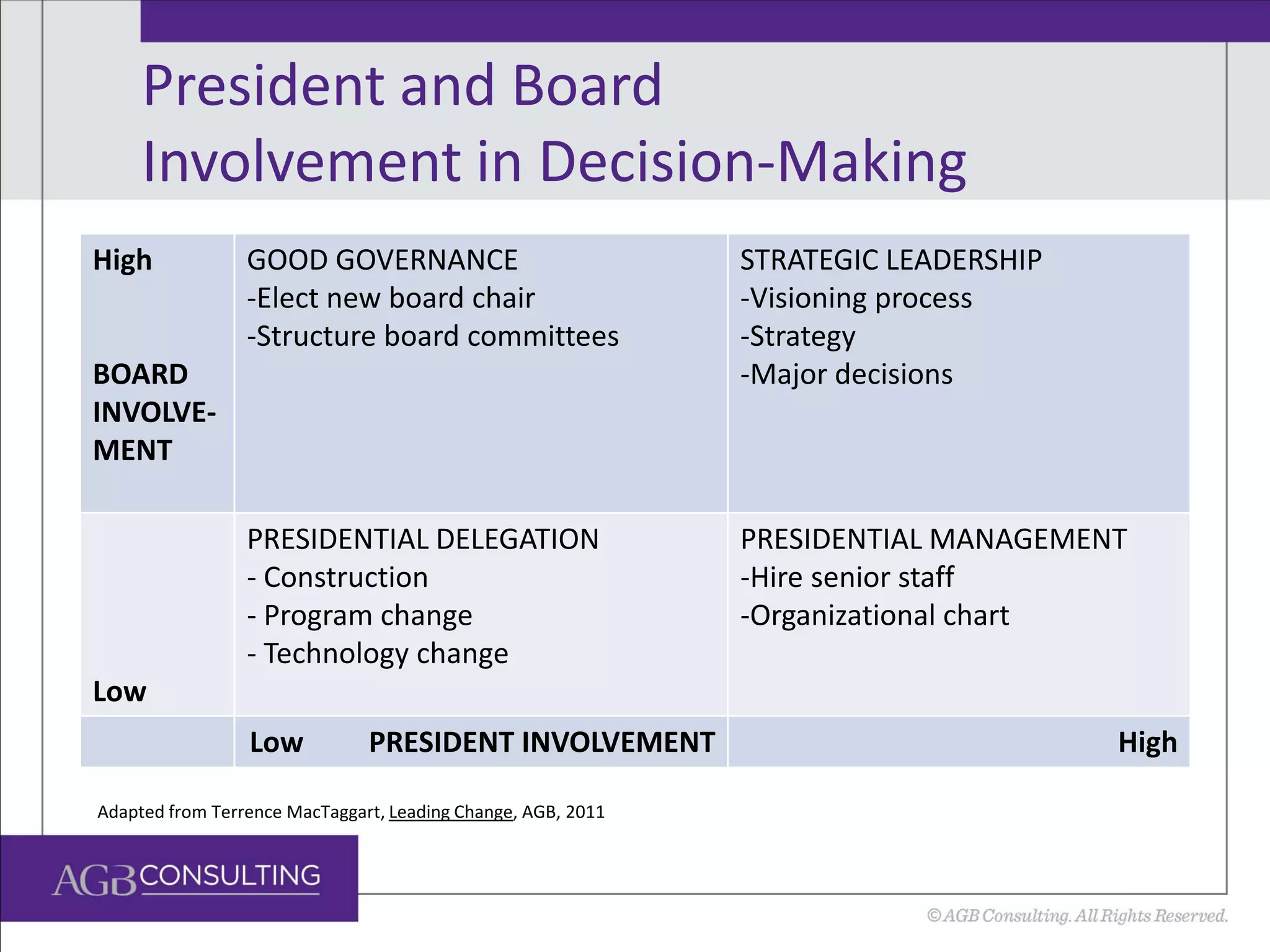University governing board roles and responsibilities | PDF