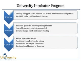 University Incubator Overview | PPTX
