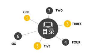 University Introduction Template.pptx