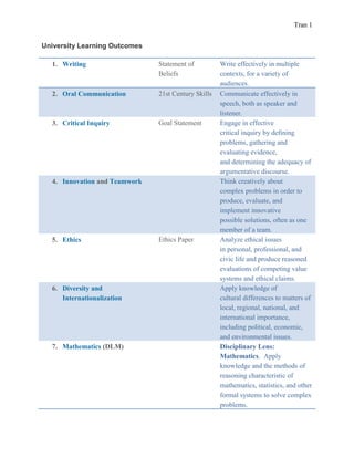 University learning outcomes | DOCX | Undergraduate Education | College ...