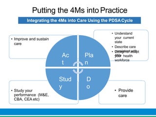 university lectures for health and hygienes ppt.pptx