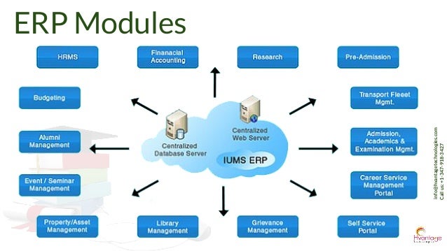University Management ERP