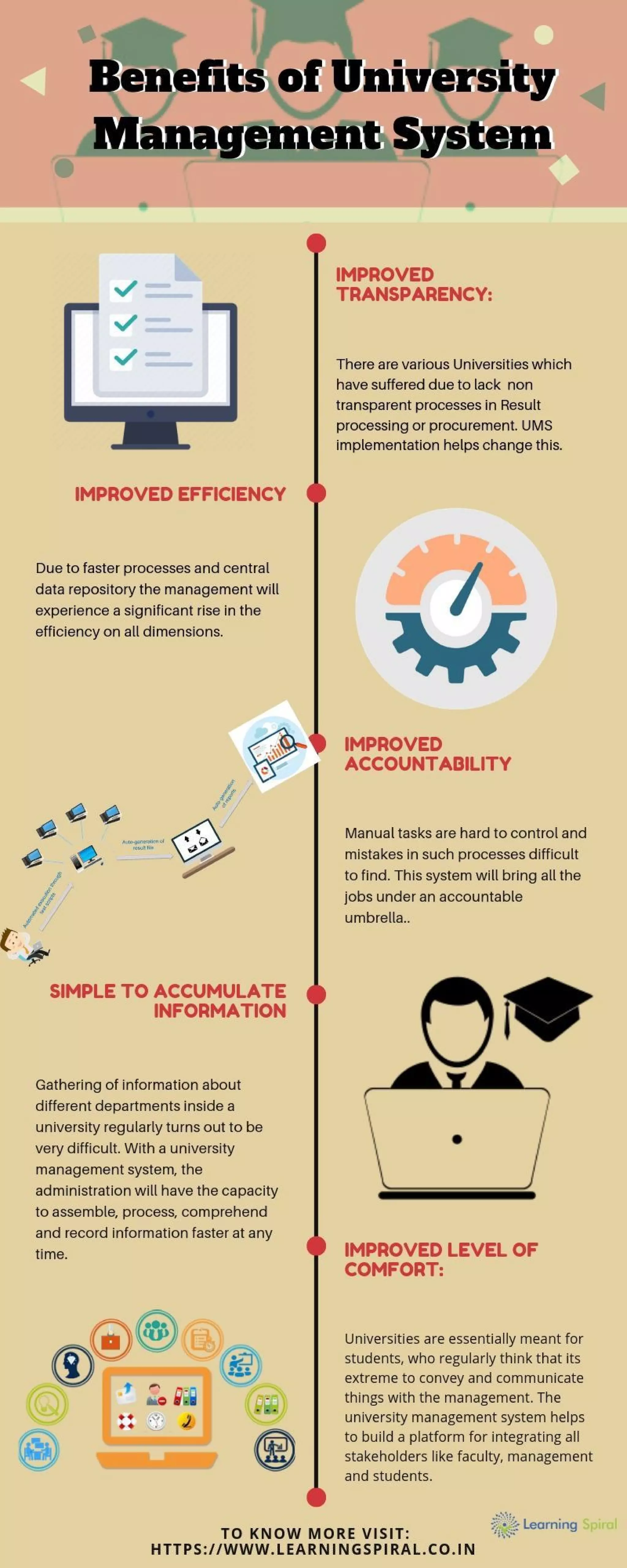 University Management System | PDF