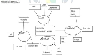 University management system | PPTX