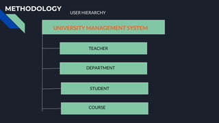 University management system | PPTX