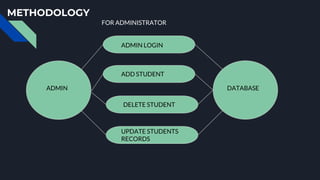 University management system | PPTX