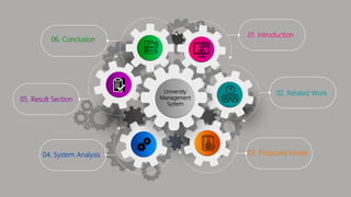 University management system | PPTX