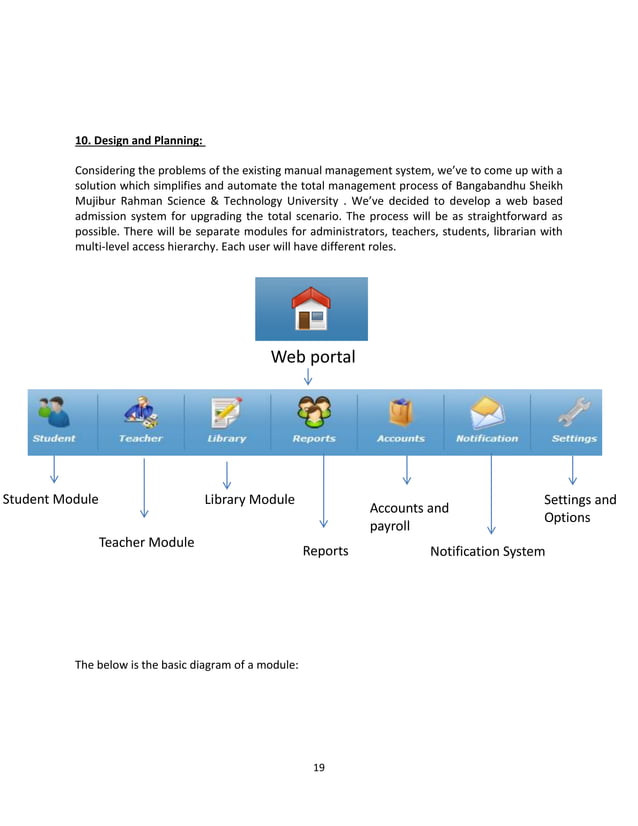 University management system | PDF