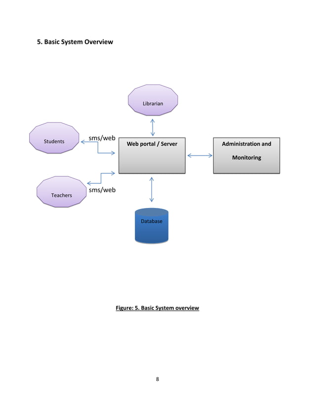 University management system | PDF