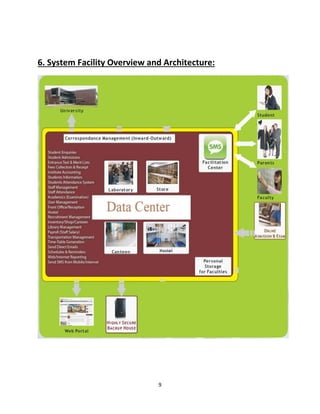 University management system | PDF