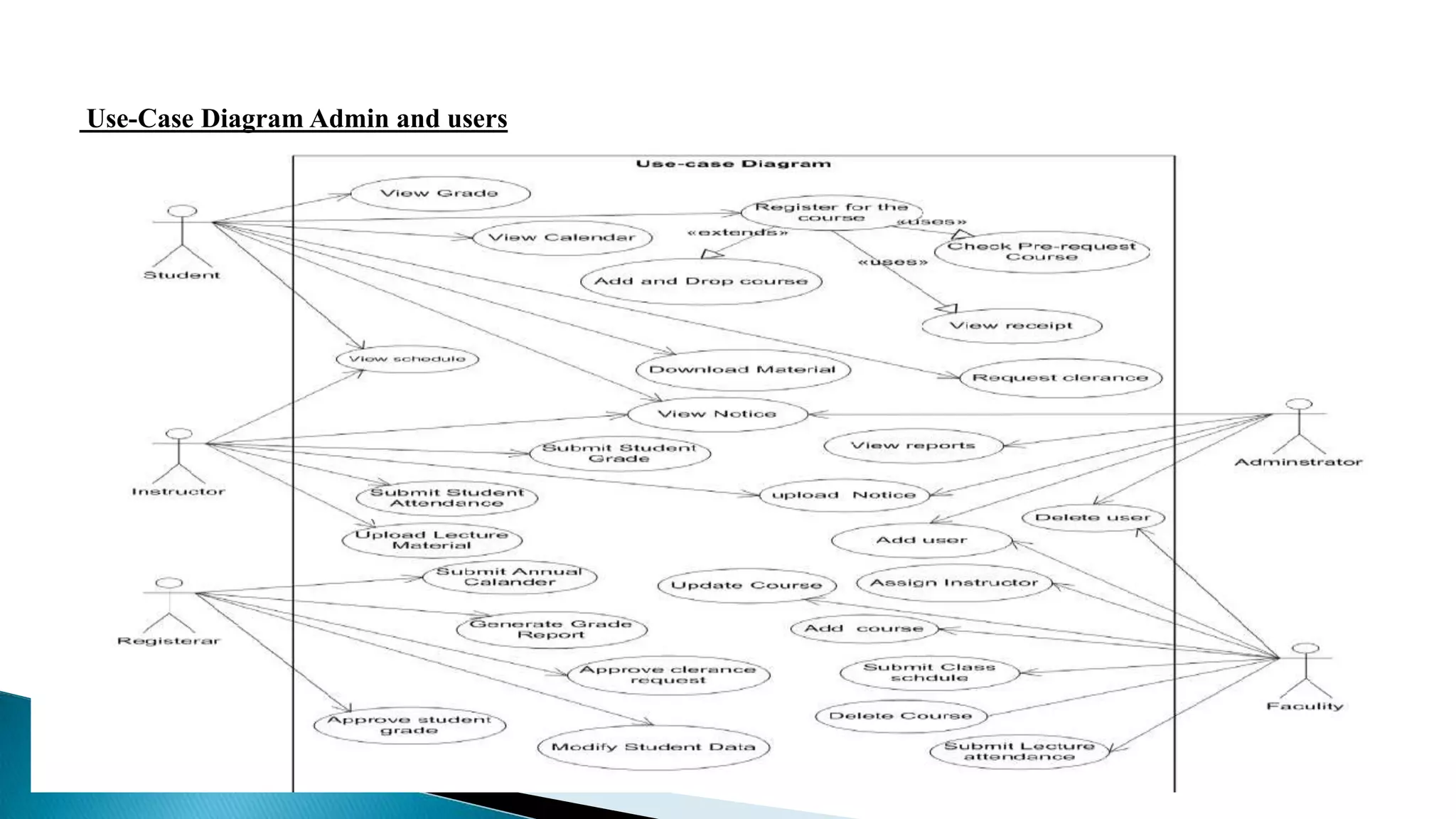 UNIVERSITY MANAGEMENT SYSTEM.pptx