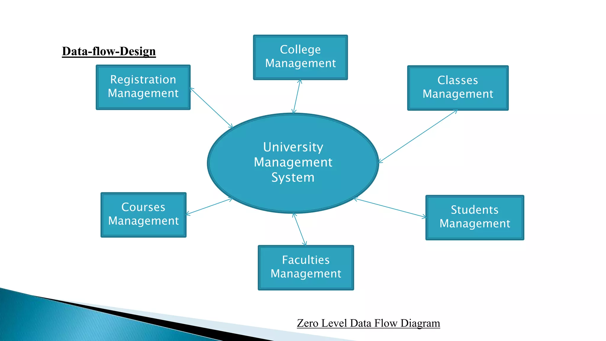 UNIVERSITY MANAGEMENT SYSTEM.pptx