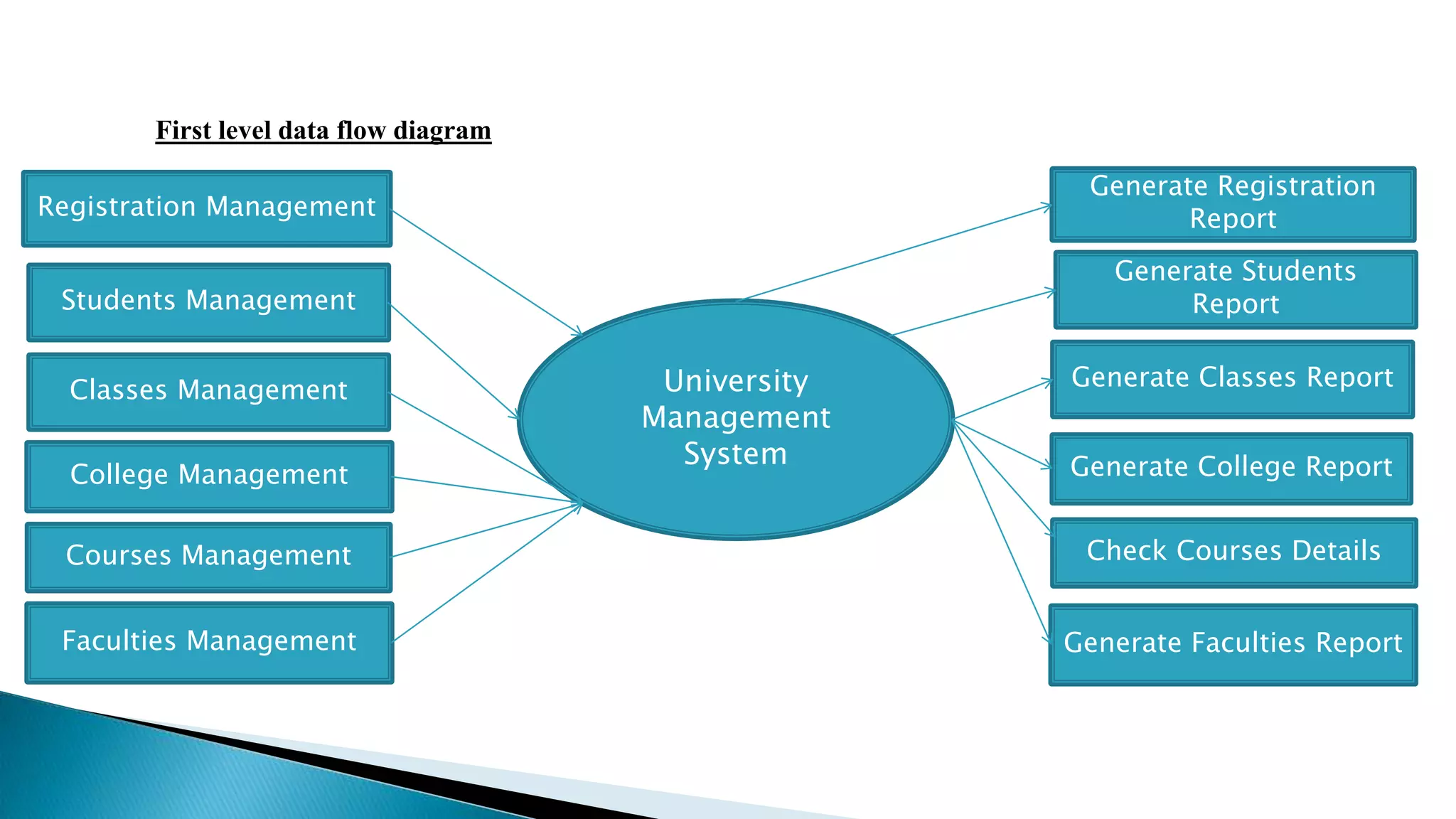 UNIVERSITY MANAGEMENT SYSTEM.pptx