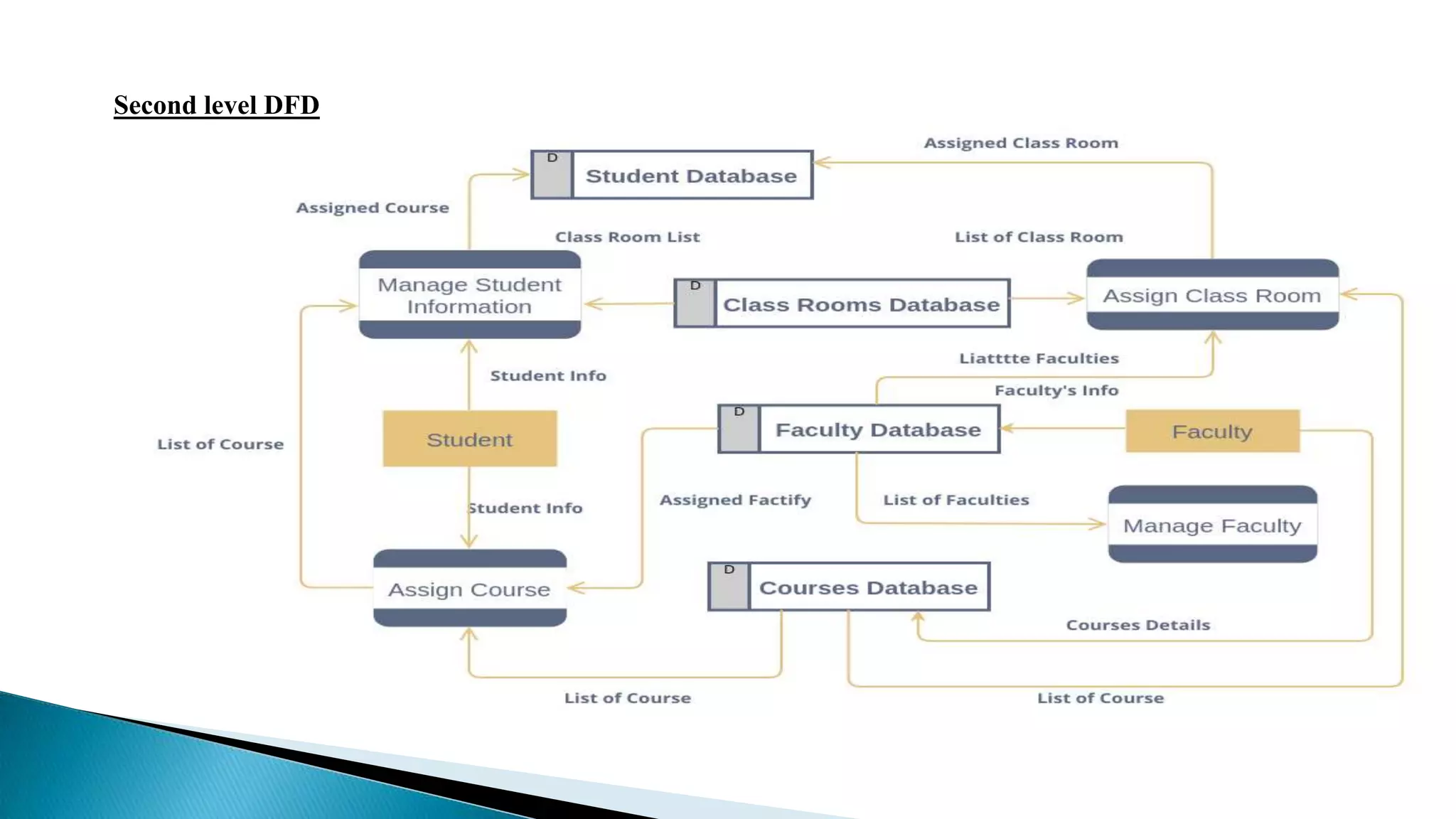 UNIVERSITY MANAGEMENT SYSTEM.pptx