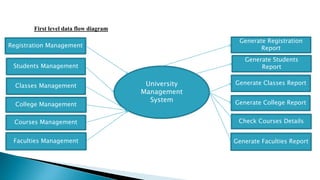 UNIVERSITY MANAGEMENT SYSTEM.pptx