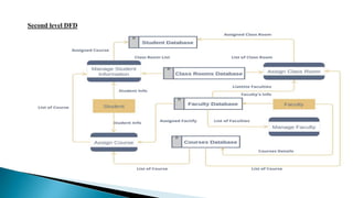 UNIVERSITY MANAGEMENT SYSTEM.pptx