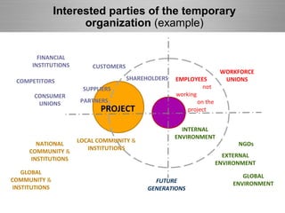 University of Athens - Advanced project management sample presentation ...