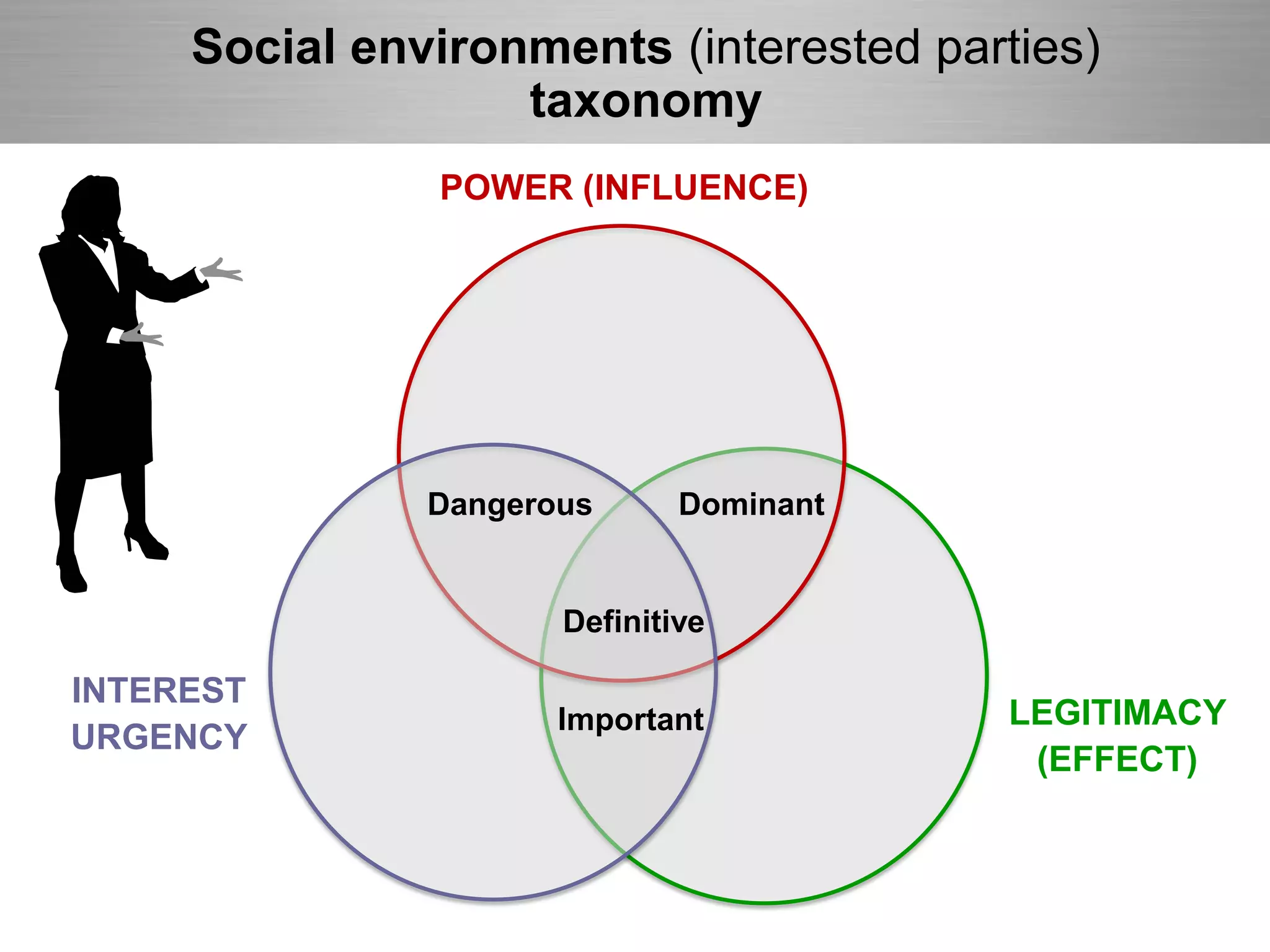 University of Athens - Advanced project management sample presentation ...