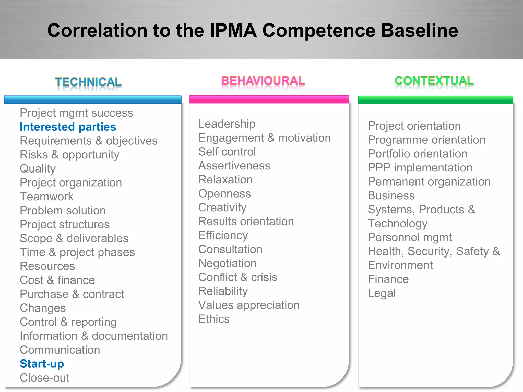University of Athens - Advanced project management sample presentation ...