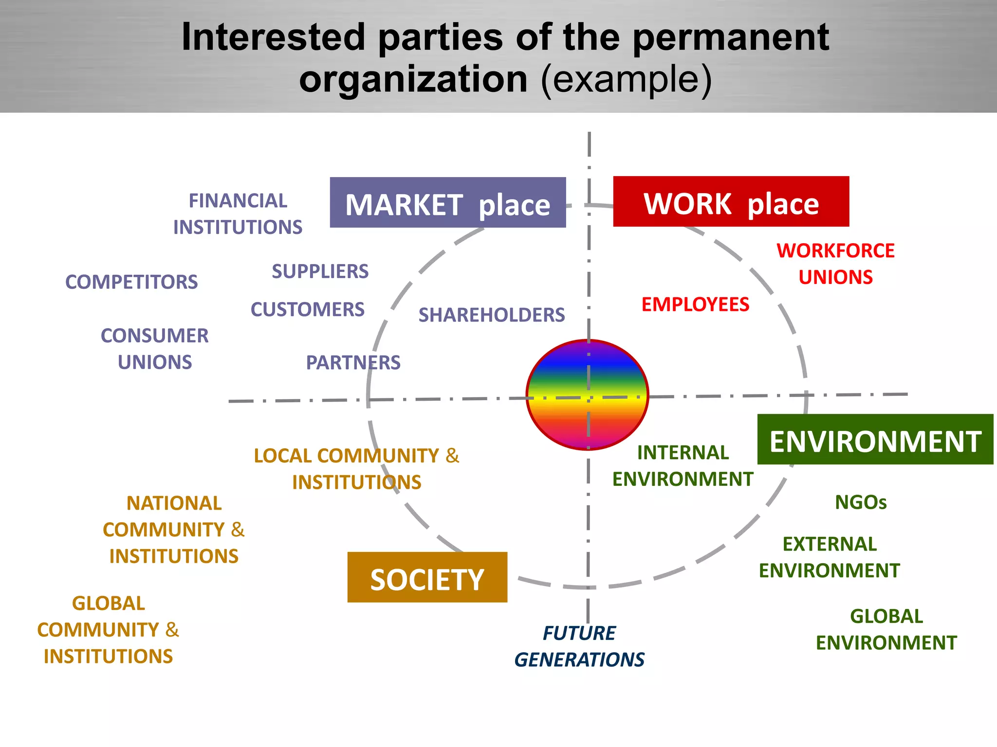 University of Athens - Advanced project management sample presentation ...