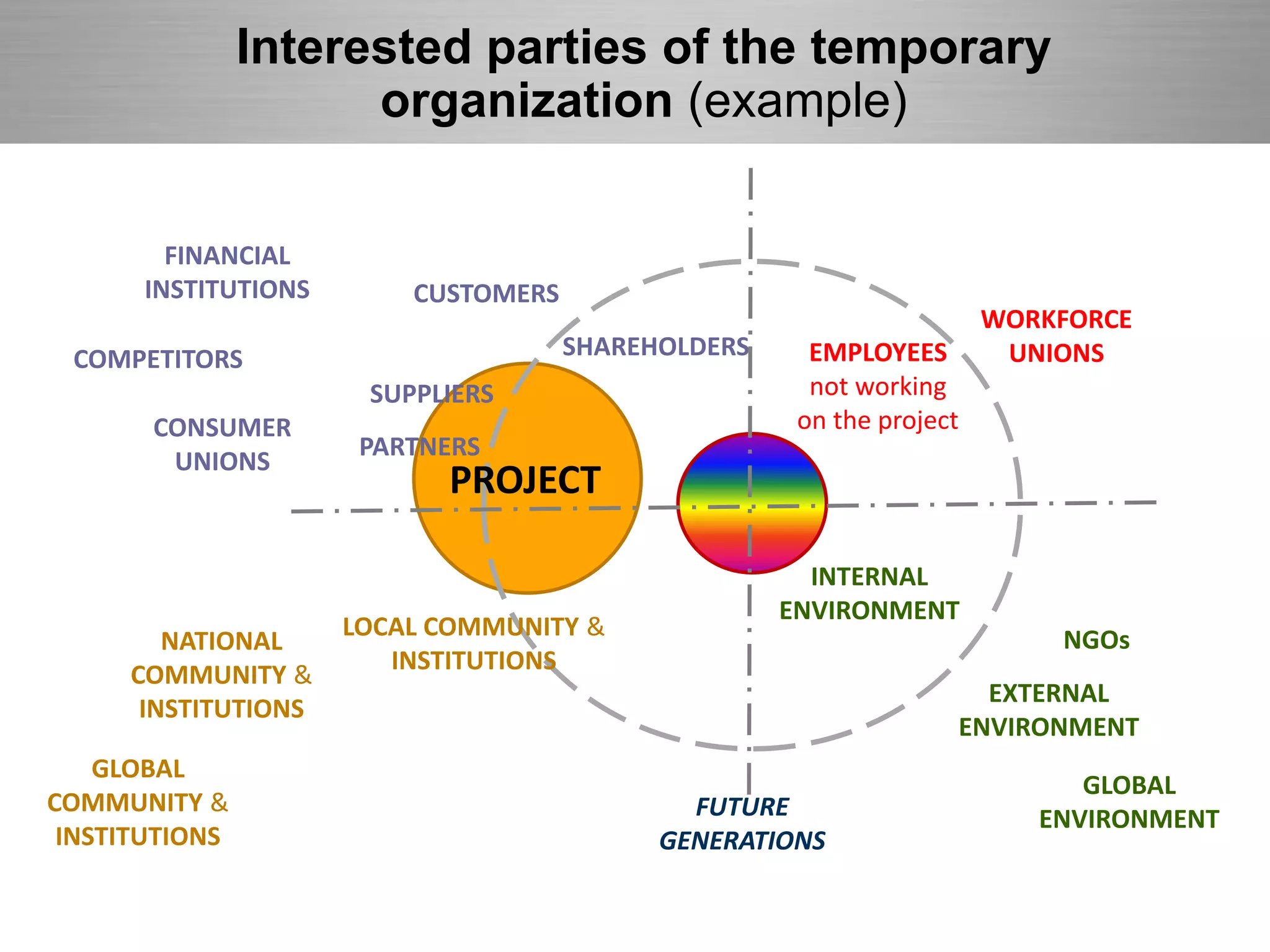 University of Athens - Advanced project management sample presentation ...