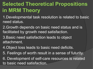 Theory of modeling and role modeling | PPTX