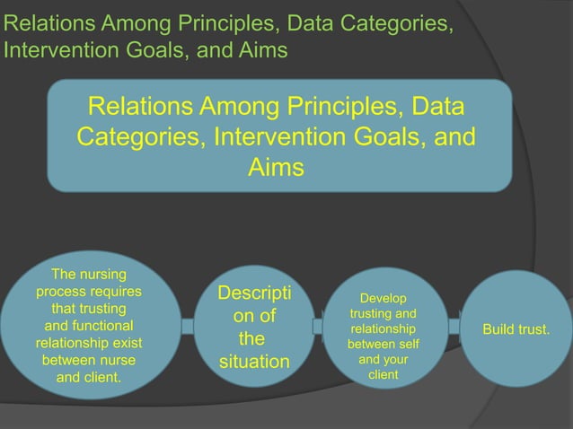 Theory of modeling and role modeling | PPTX