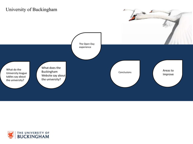 University of Buckingham | PPT