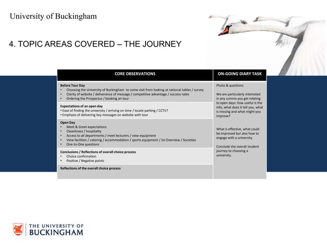 University of Buckingham | PPT