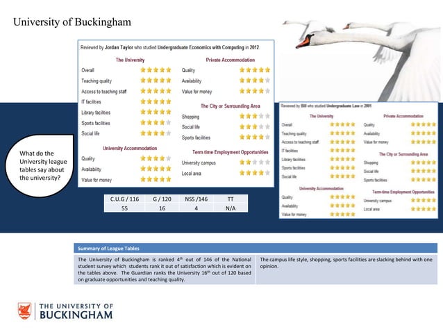 University of Buckingham | PPT