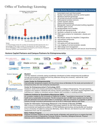 University of California, Berkeley Technology Transfer and IP ...