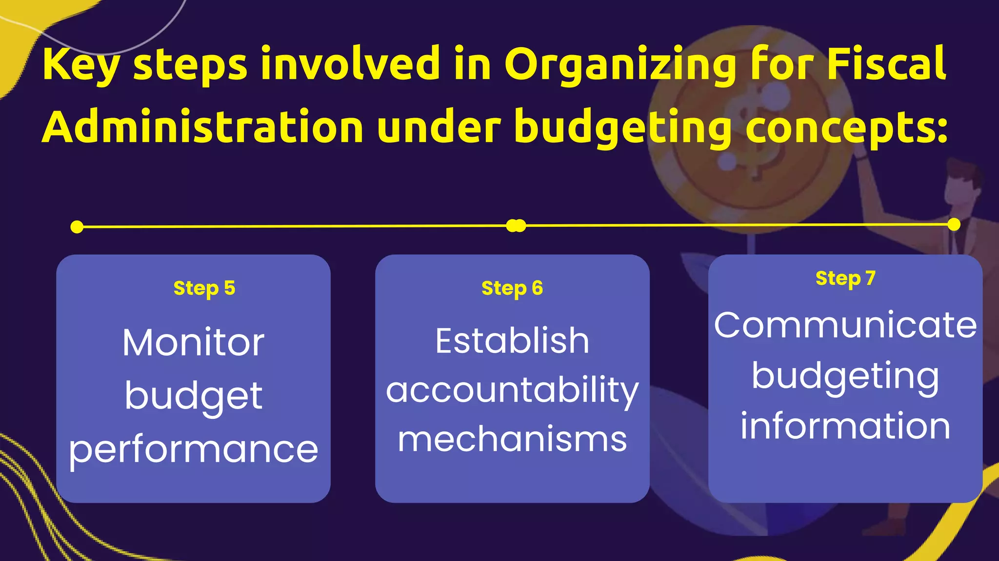 fiscal management | PPTX