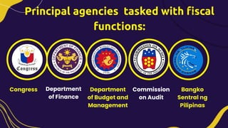 fiscal management | PPTX