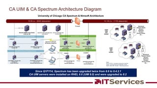 Case Study: University of Chicago Achieves High Availability through a ...