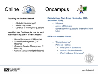 TLC2016 - Learning Analytics - One Universities Journey | PPT