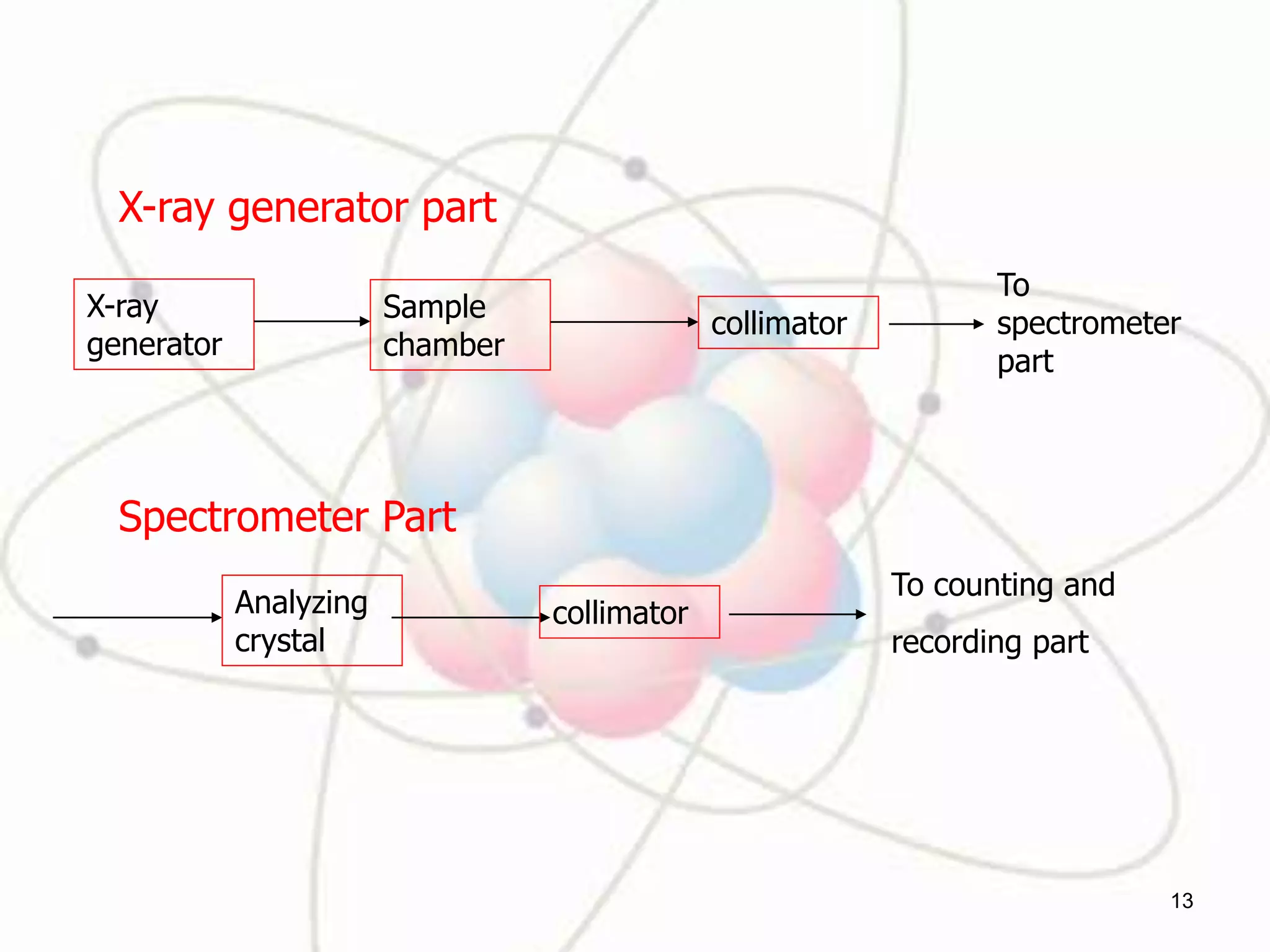 XRF Theory and Application | PPTX | Geology | Science