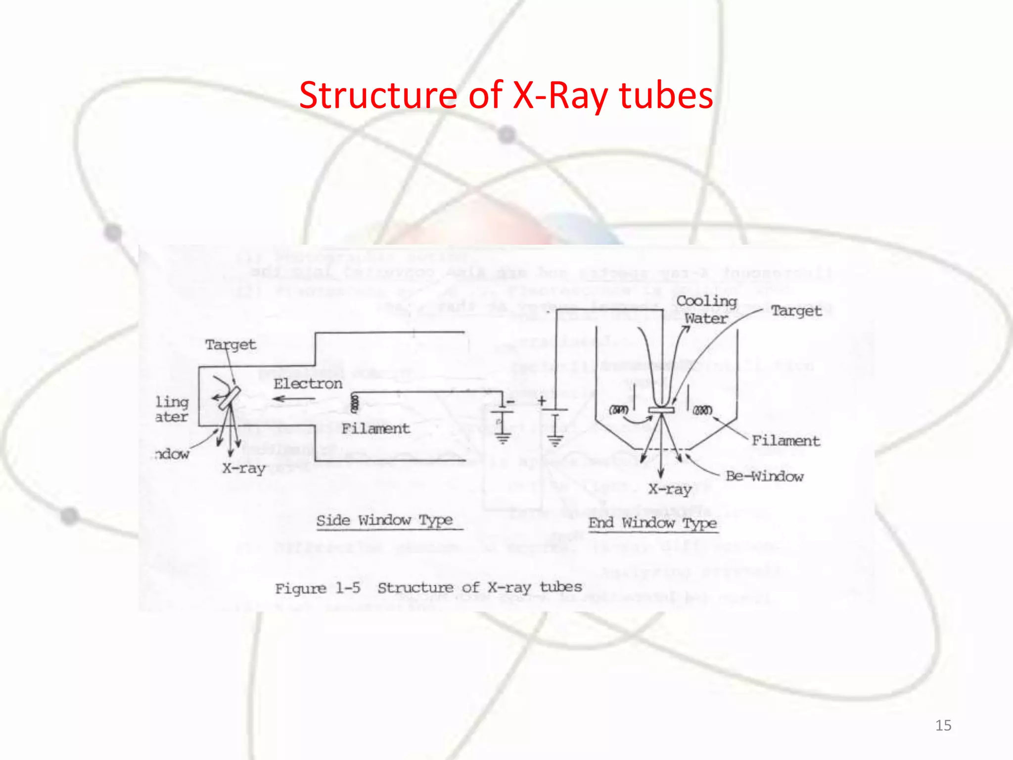 XRF Theory and Application | PPTX