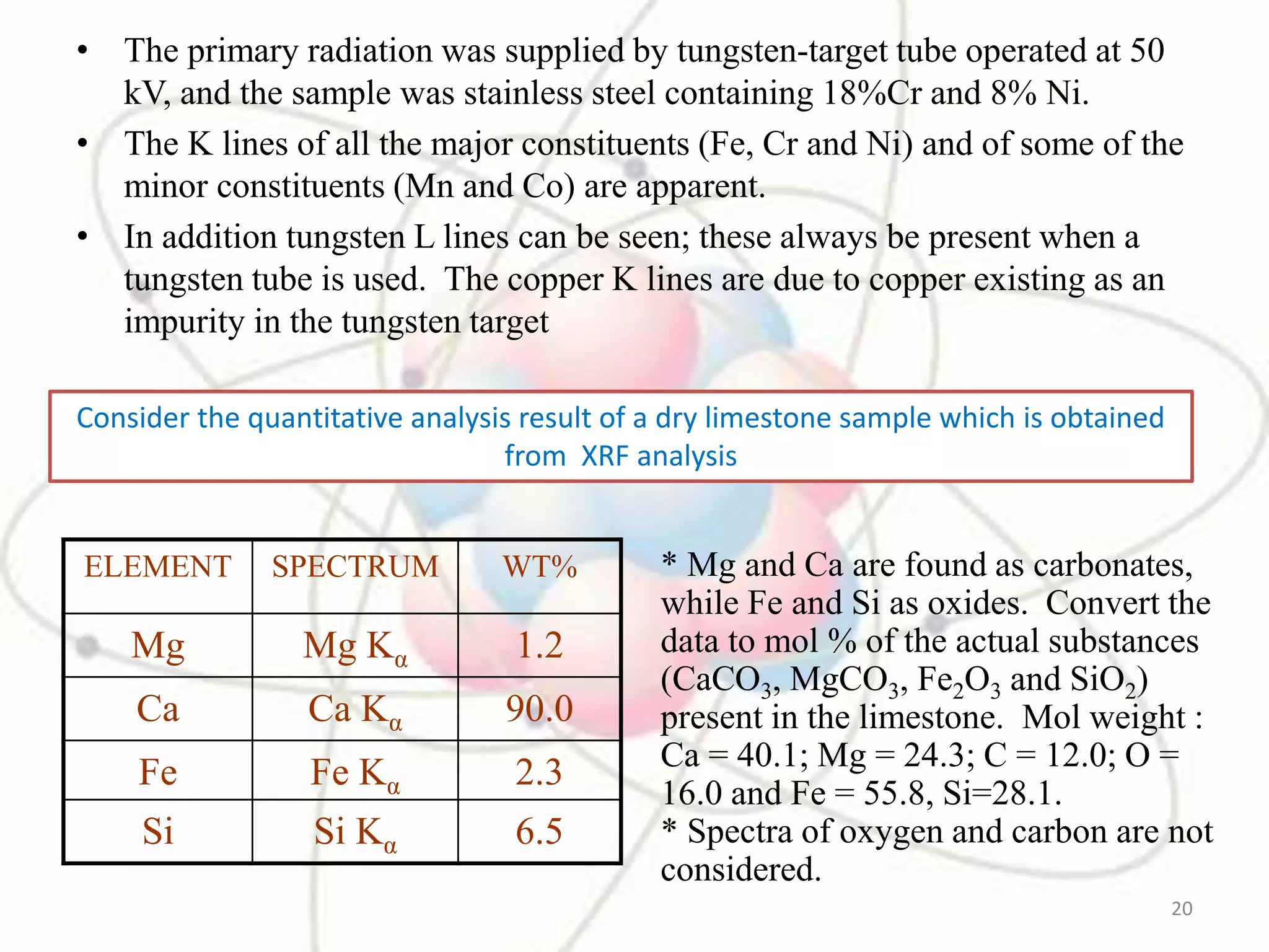 XRF Theory and Application | PPTX