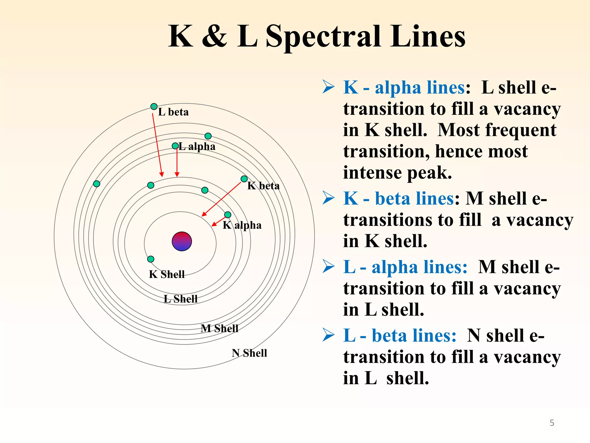 XRF Theory and Application | PPTX