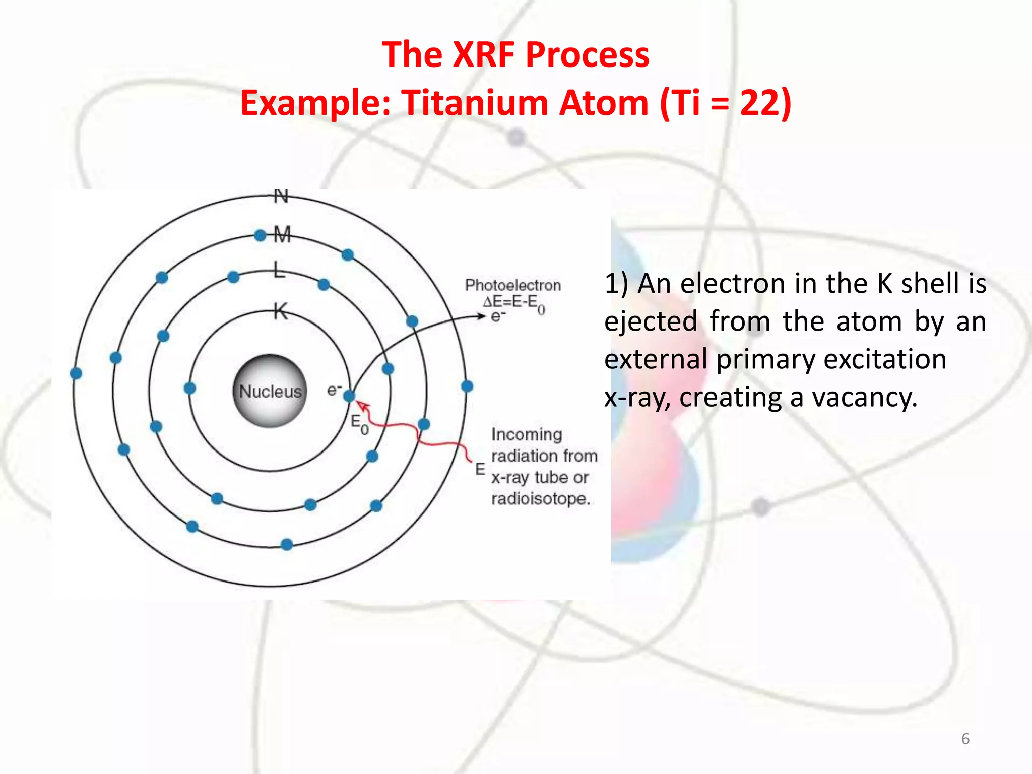 XRF Theory and Application | PPTX
