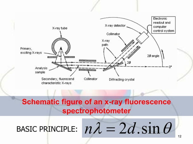 XRF Theory and Application | PPTX | Geology | Science