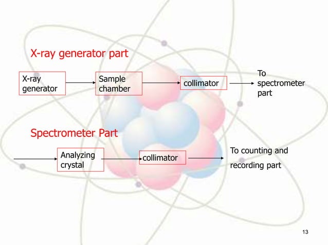 XRF Theory and Application | PPTX | Geology | Science