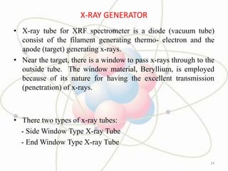 XRF Theory and Application | PPTX