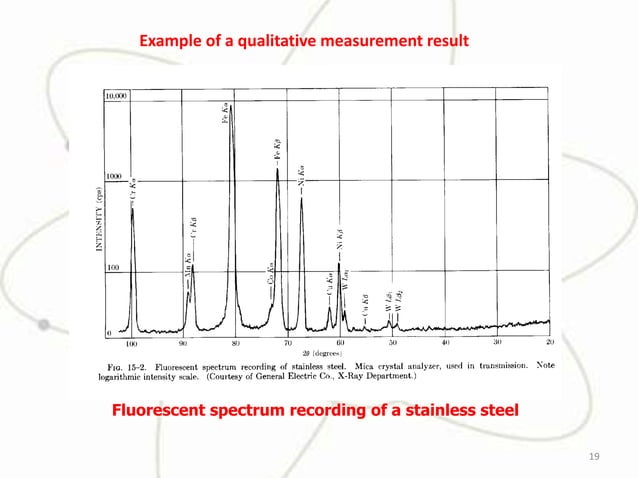 XRF Theory and Application | PPTX | Geology | Science