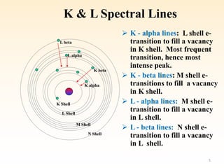 XRF Theory and Application | PPTX