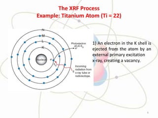 XRF Theory and Application | PPTX