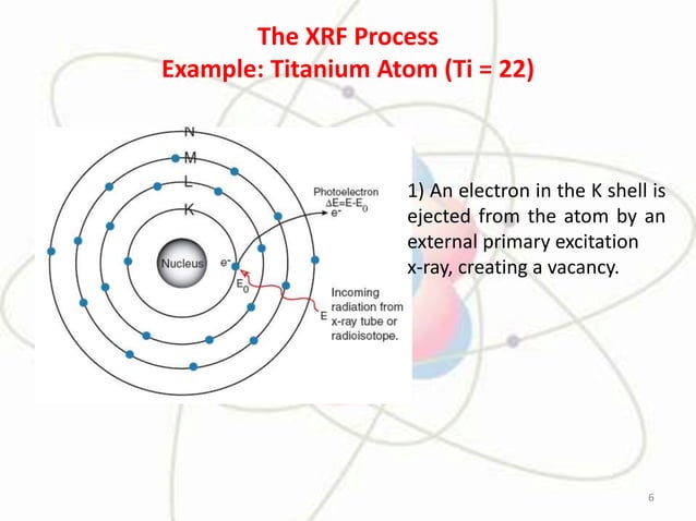 XRF Theory and Application | PPTX | Geology | Science