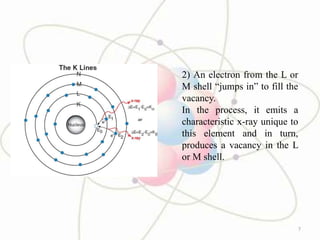 XRF Theory and Application | PPTX