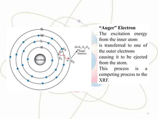XRF Theory and Application | PPTX
